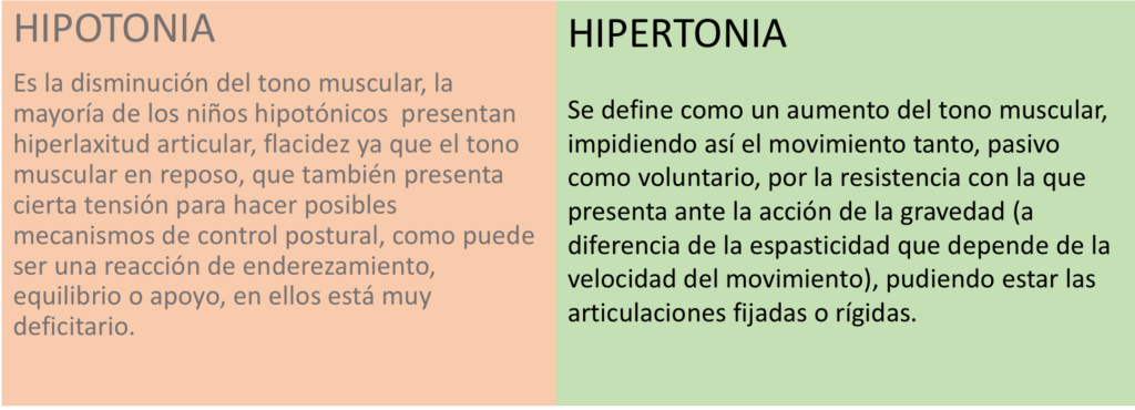 Conmimo | TONO MUSCULAR. HIPOTONIA/ HIPERTONIA